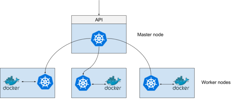 Using K3s for command and control on compromised Linux hosts