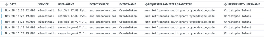 The New PKCE Authentication in AWS SSO Brings Hope (Mostly) - Christophe Tafani-Dereeper